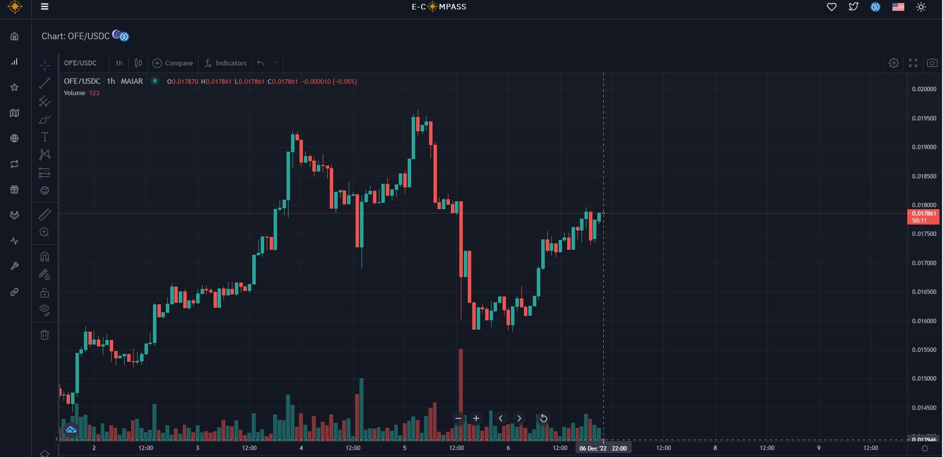 $OFE DEX Legacy Rewards program • Ofero Network